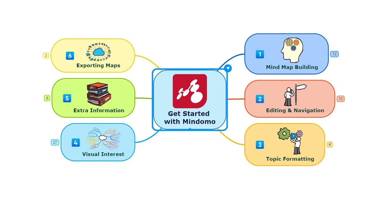 Get Started with Mindomo