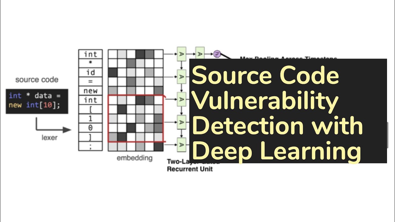 Automated Vulnerability Detection in Source Code Using Deep Learning (discussions) | AISC