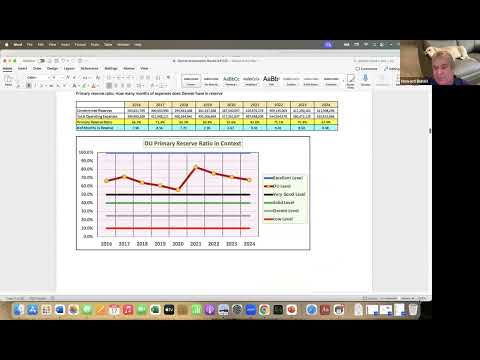 Dr. Howard Bunsis University of Denver Financial Analysis (April 17, 2025), pt. 1