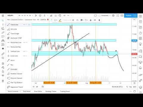 NZD JPY H4