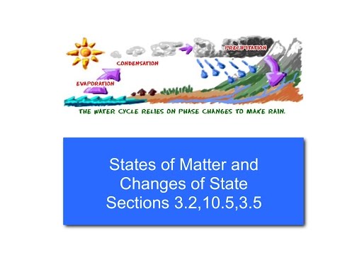 states of matter and change of state