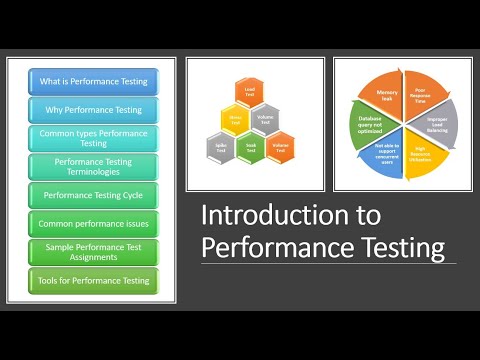 Basics of Performance Testing