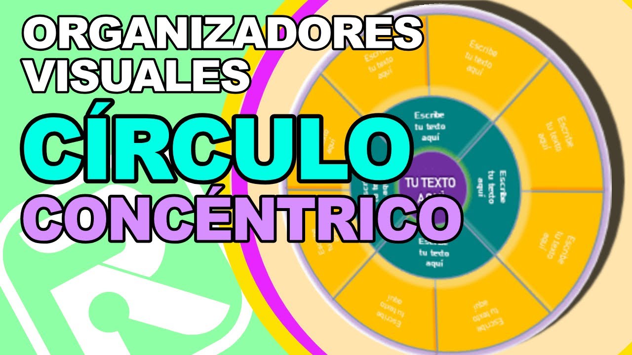 VISUAL ORGANIZERS: The Concentric Circle in less than 5 minutes