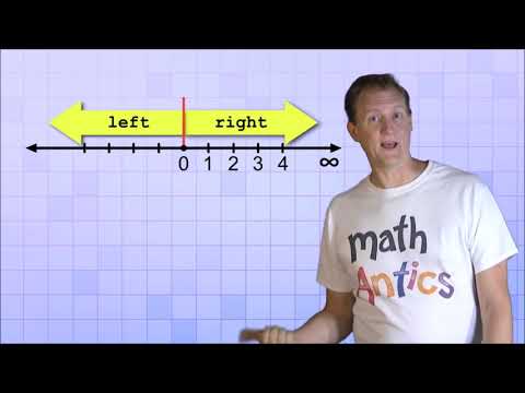 What is an Integer