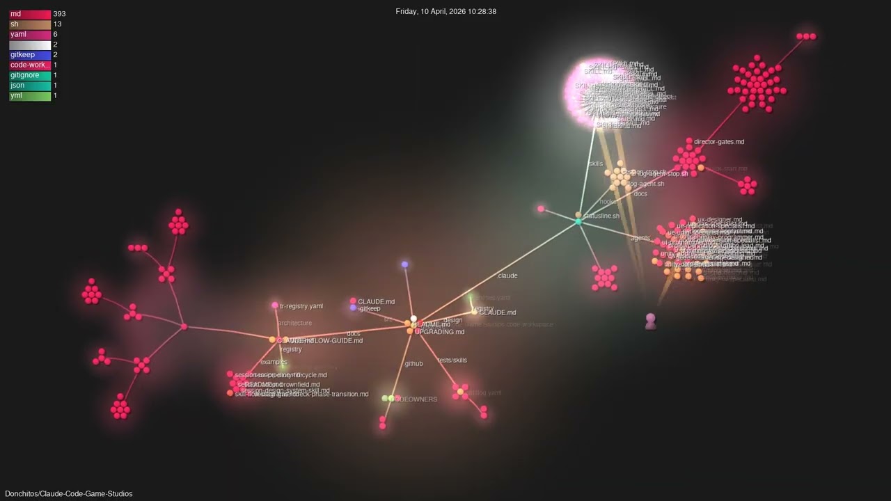 Donchitos/Claude-Code-Game-Studios - Gource visualisation