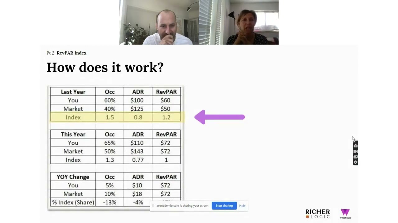 CompSet Mastery: RevPAR Index