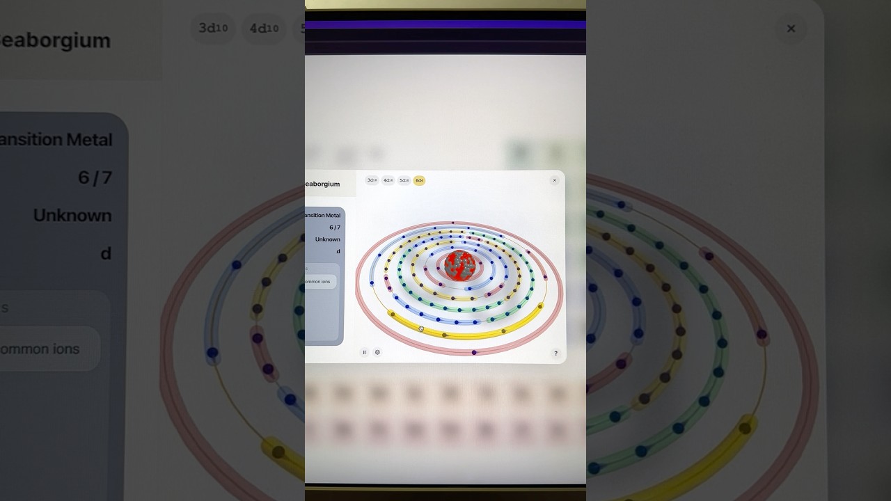 Interactive periodic table #chemistry #chemical #periodictable