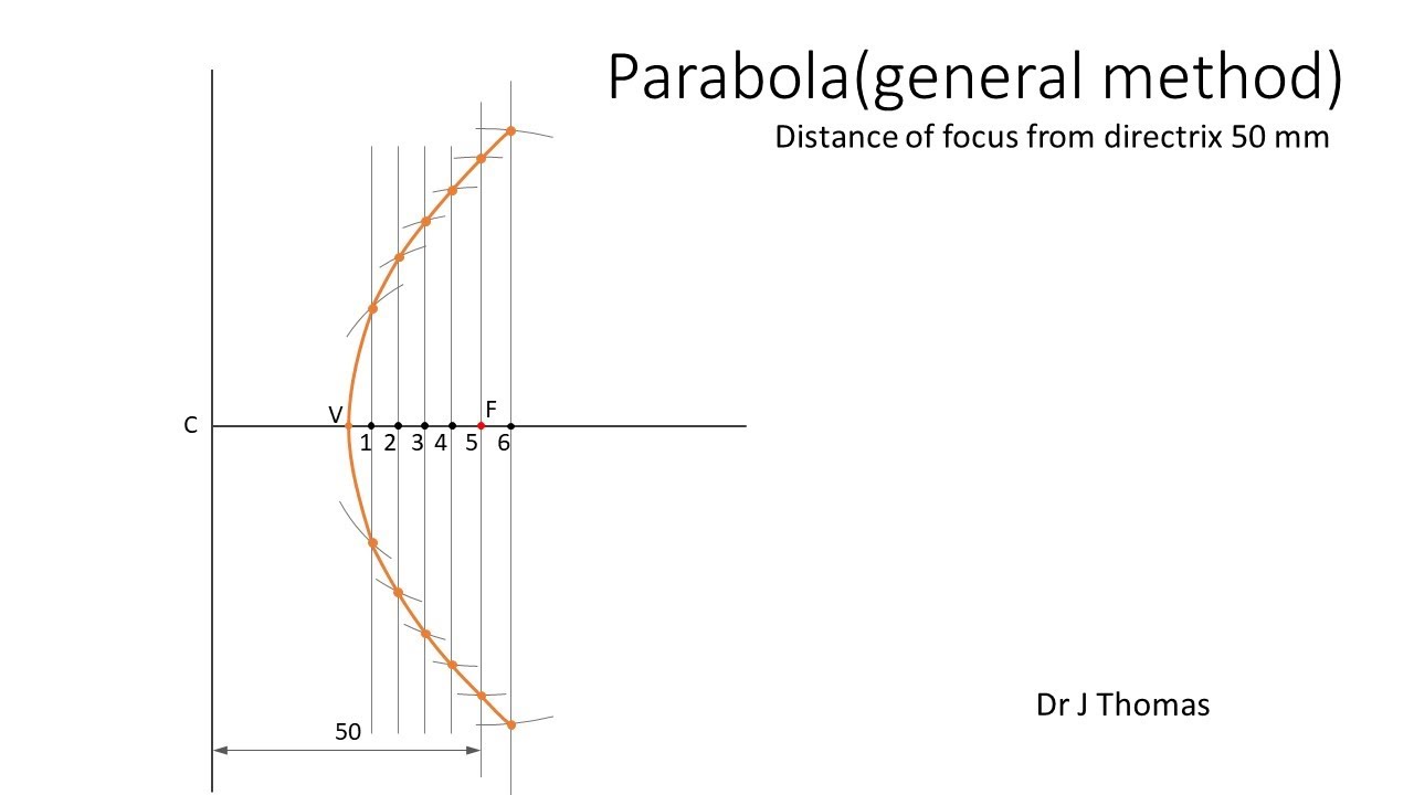 Construction of parabola using general method
