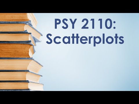 PSY 2110 Statistics: Correlation, #2 (Scatterplots, Predictor/Criterion Variables)