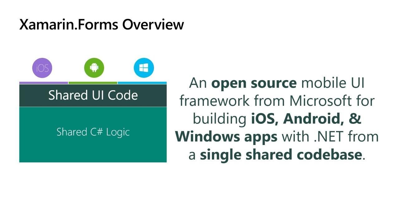 Build Fast Data Driven Mobile UI with Xamarin.Forms 4.0 and Visual Studio 2019 - THR2026