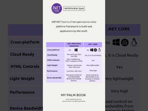 What is ASP.Net Core, How does it differ from previous versions. #aspnetcore #interviewquestions