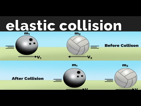 what is elastic collision? | physics tutor