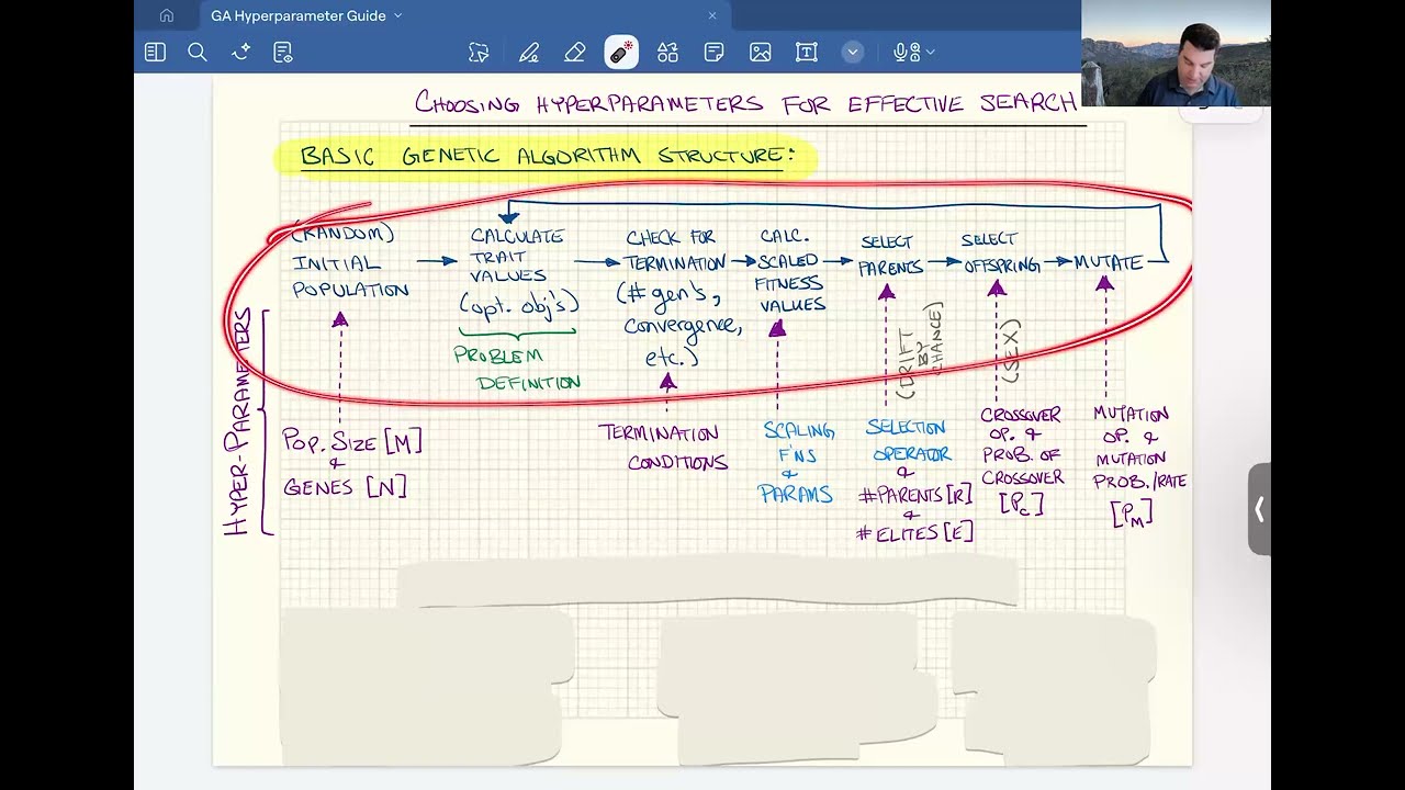 Guide to Tuning the Many Hyperparameters of a Genetic Algorithm (GA)