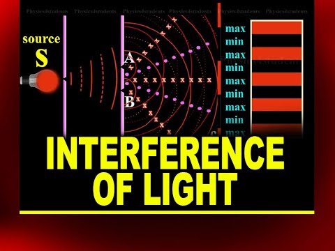 Interference of Light Video Lecture - Oscillations, Waves and Optics ...