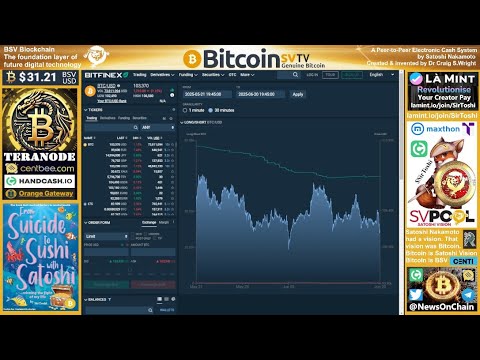 Charts: GregCoin Longs On Their Way Down