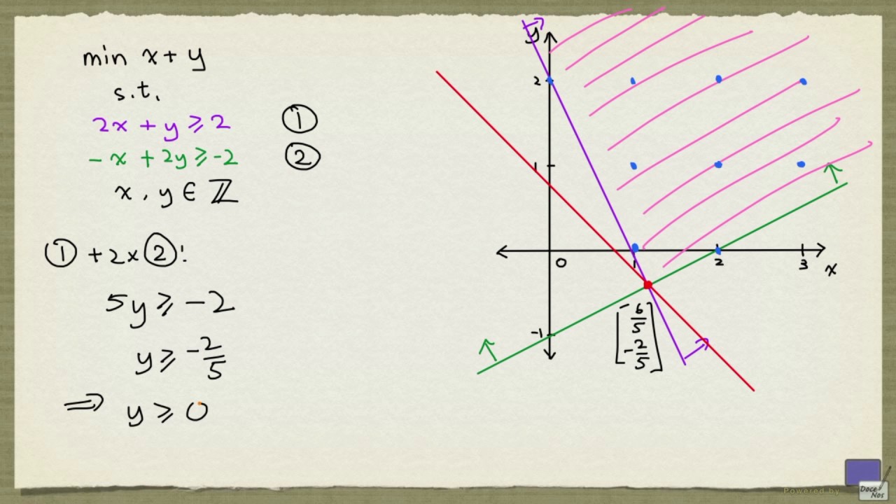 1 - Cutting plane example