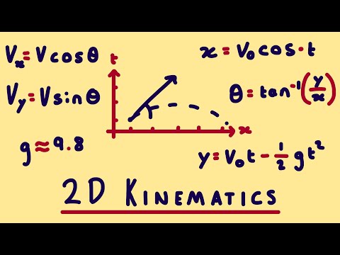 2D Kinematics, Projectile Motion, Vectors: Full Chapter Review (Literally Everything)