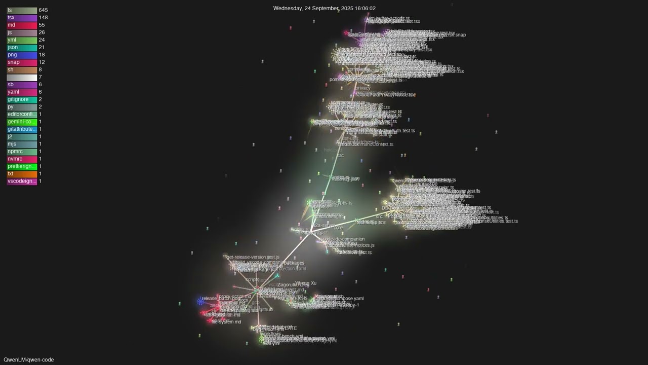 QwenLM/qwen-code - Gource visualisation