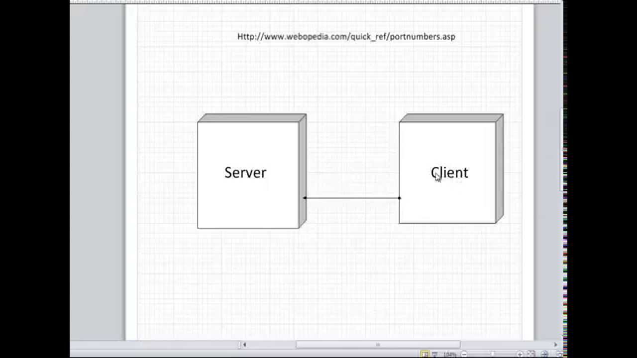Java - What is a Socket?