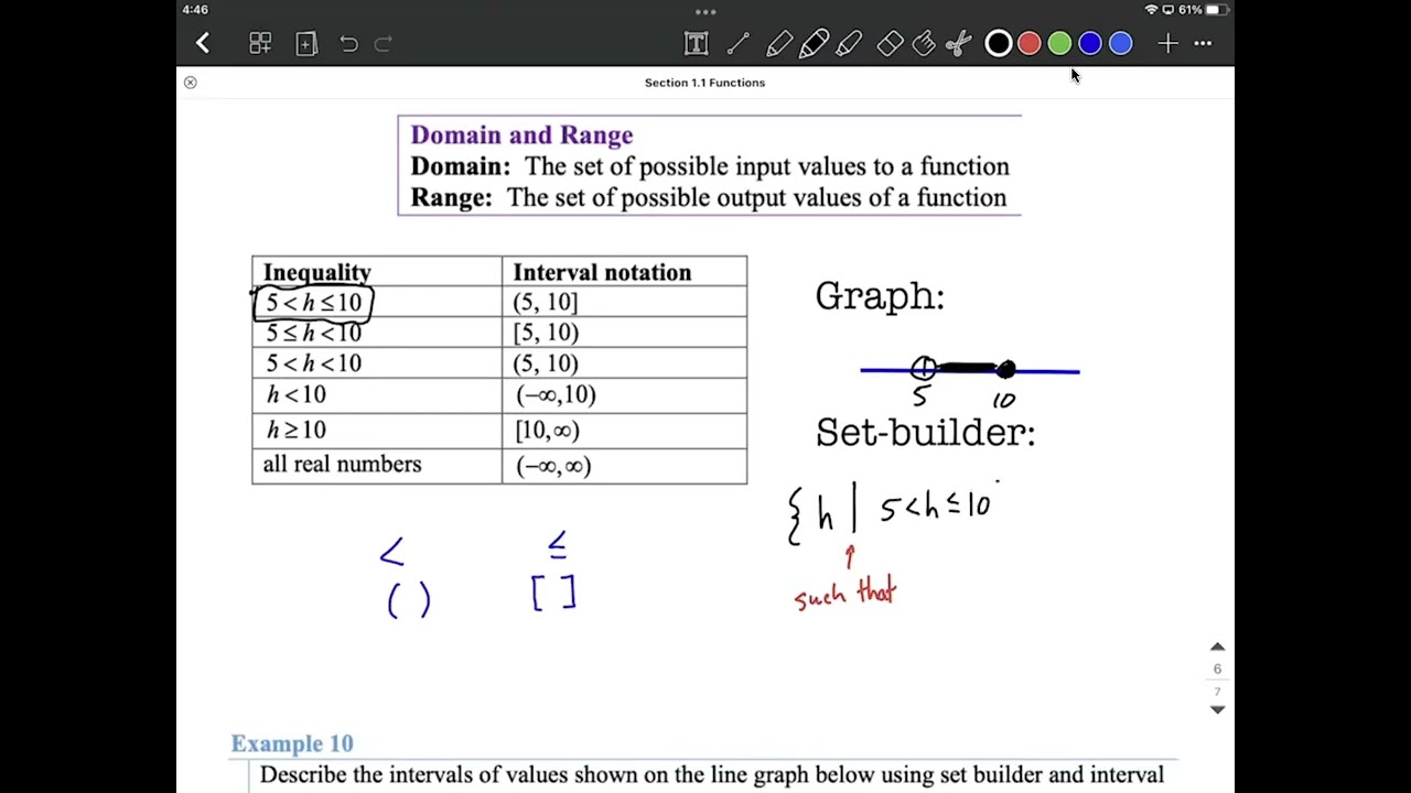 Inequality, interval, graph, and set-builder notations