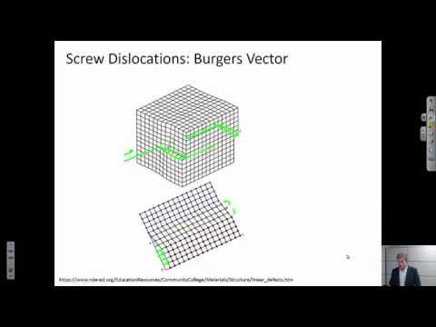 Screw Dislocations {Texas A&M: Intro to Materials (MSEN 201)}
