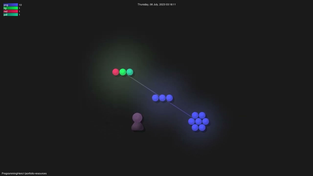 ProgrammingHero1/portfolio-resources - Gource visualisation