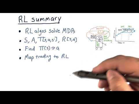 Learn RL summary - Mind Luster