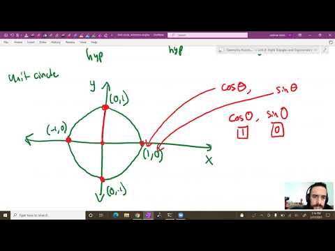 All of High School Trig in 1 Hour