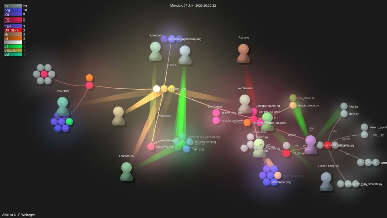 Alibaba-NLP/WebAgent - Gource visualisation