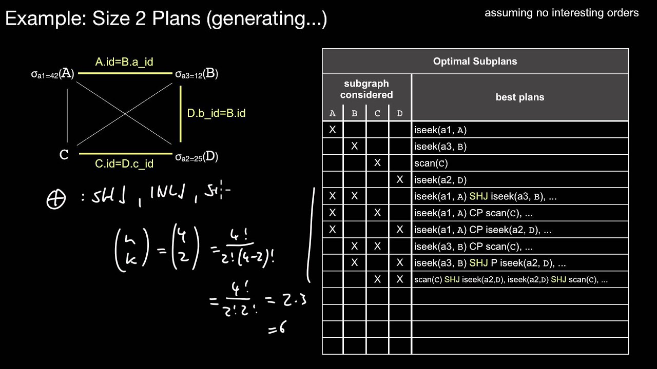14.516b Dynamic Programming Example without Interesting Orders, Pseudo-Code