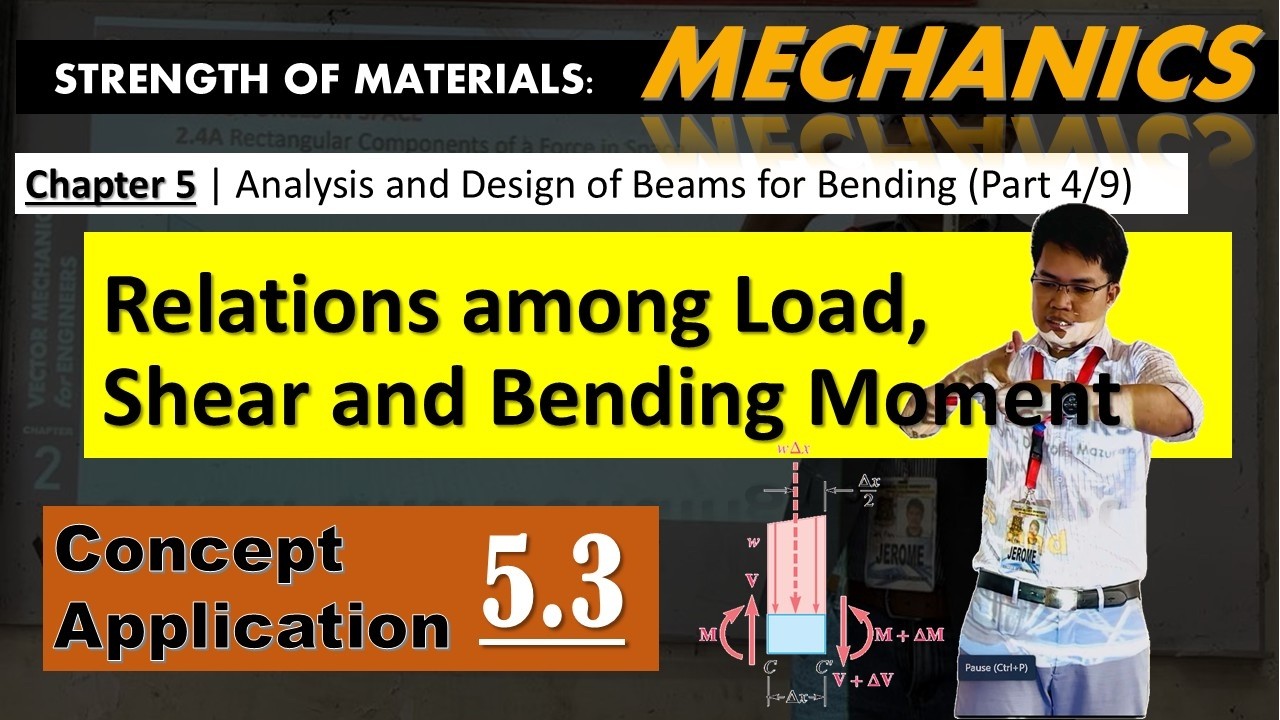 Chapter 5 (Part 4/9) | Analysis and Design of Beams for Bending [Concept Application 5.3]