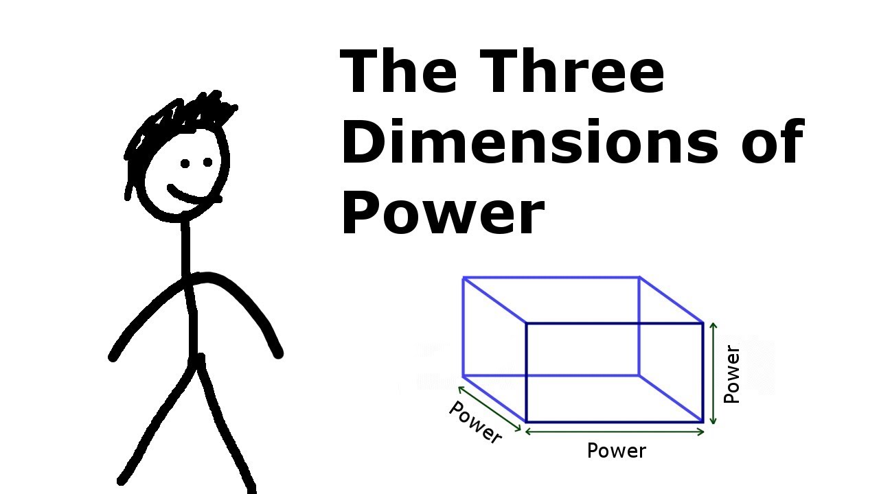 What are the Three Dimensions of Power?
