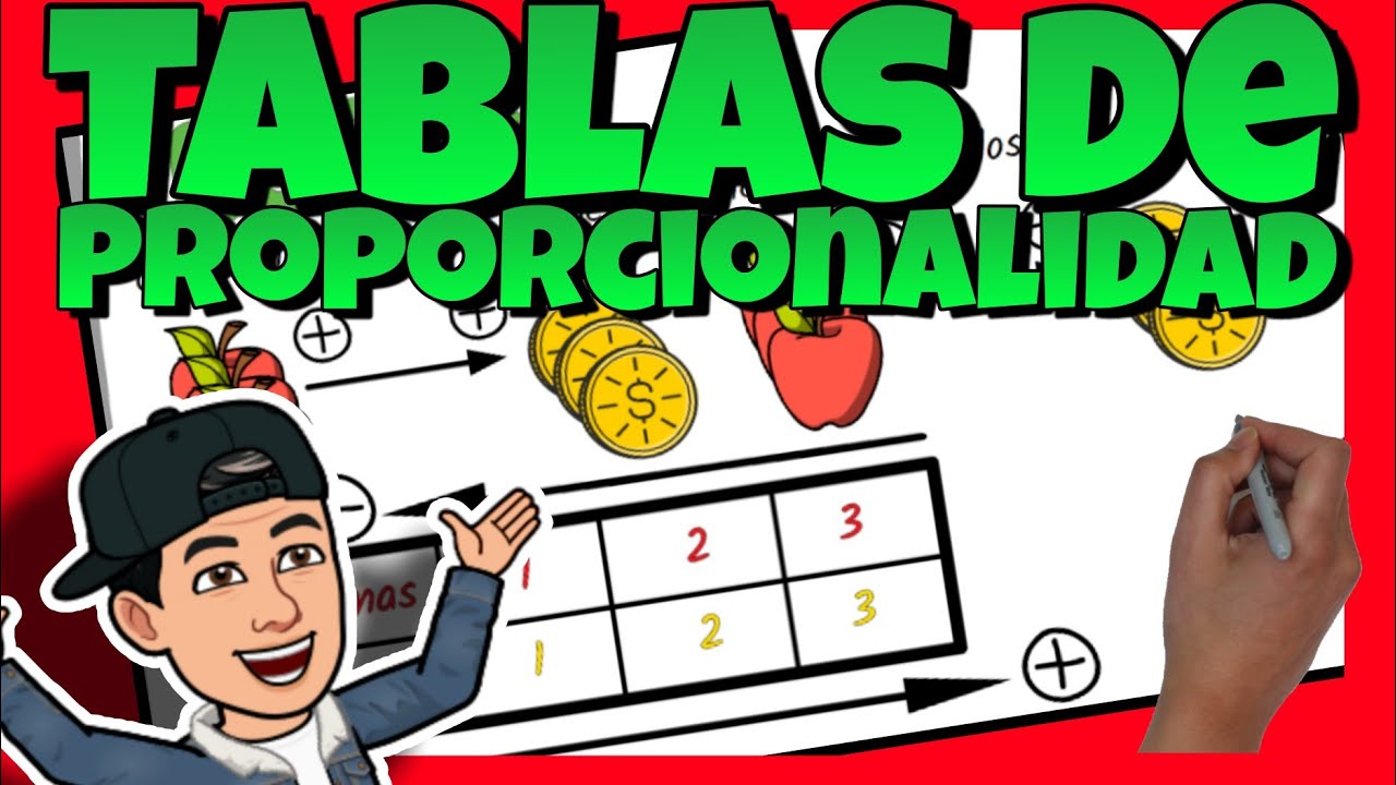 🟥 TABLAS de PROPORCIONALIDAD para NIÑOS