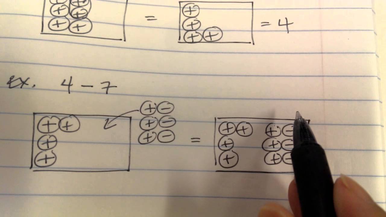 Modeling Integer Subtraction (Part 1)