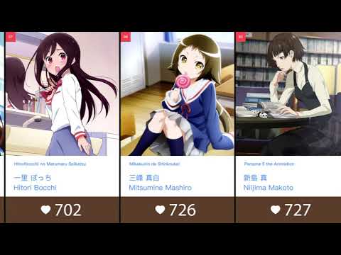 Top 100 Anime Girls With Brown Hair (Main Role)