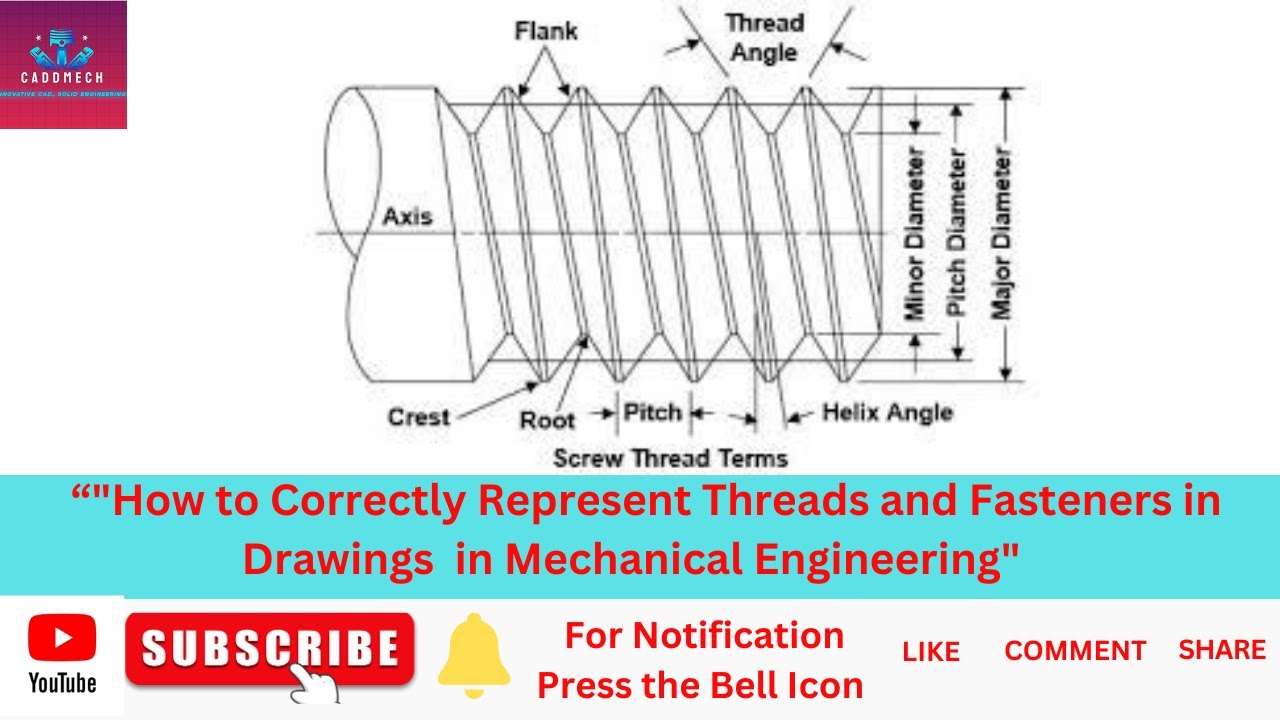 How to Correctly Represent Threads