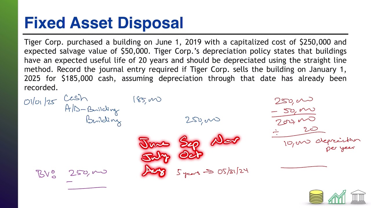 Practice Problem PPE-06: Disposing of Fixed Assets