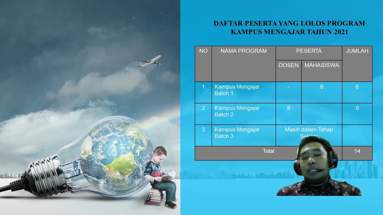 PENGARUH PROGRAM KAMPUS MENGAJAR BAGI CAPAIAN PEMBELAJARAN LULUSAN PADA FISIP - UMSI