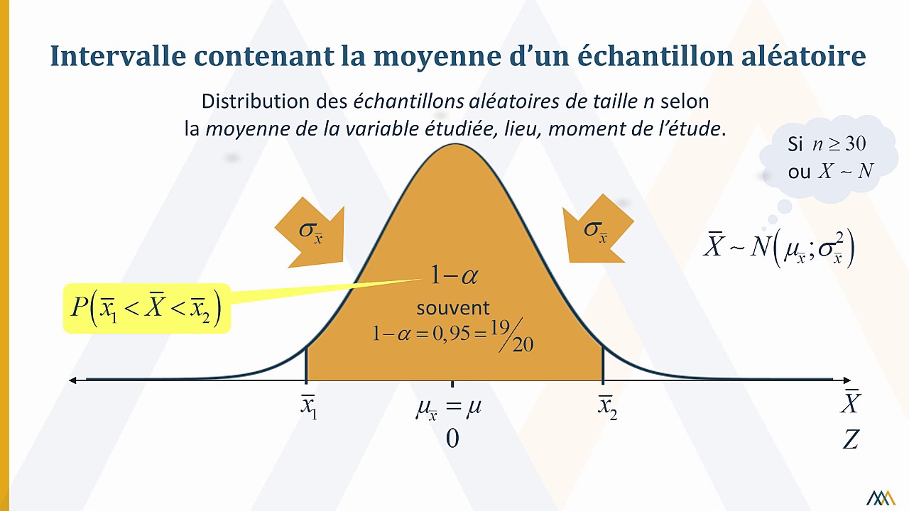 Estimation d’une moyenne par intervalle de confiance – Théorie