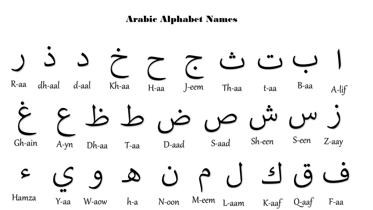 The names of the Arabic letters (lesson 1)