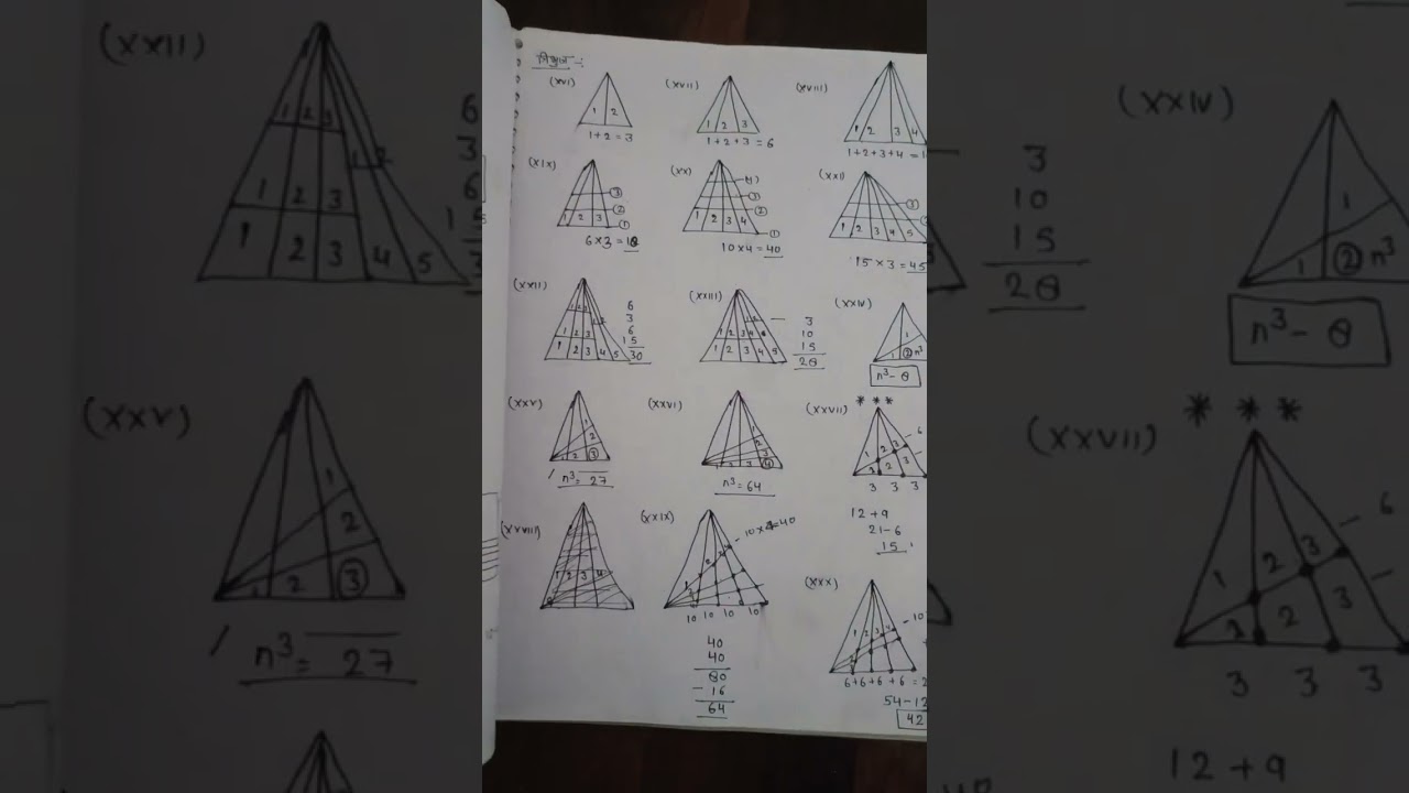 Piyush sir reasoning notes