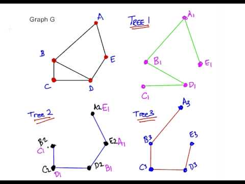 Discrete Mathematics : Spanning Trees