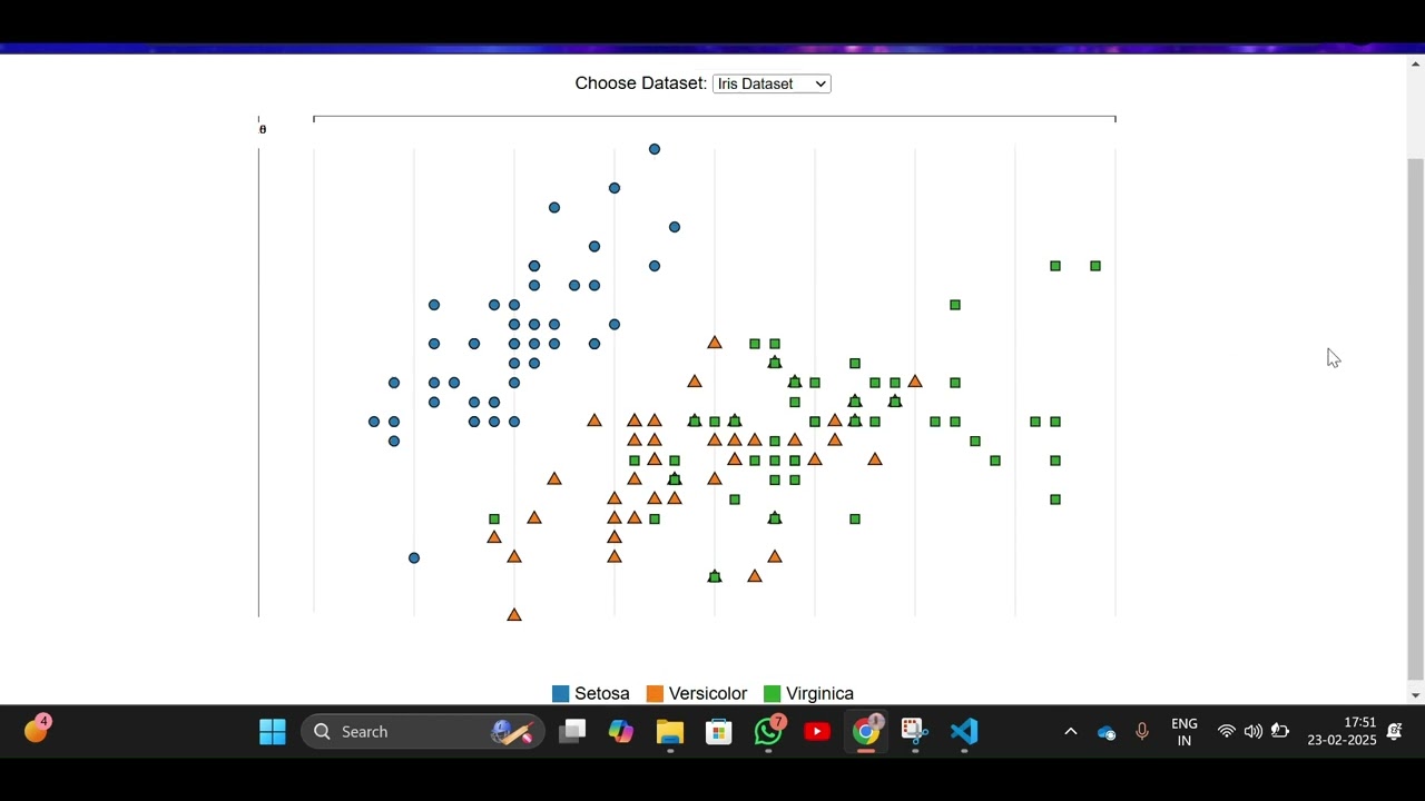Unleashing d3.js | Interactive Data Visualization with Team J091