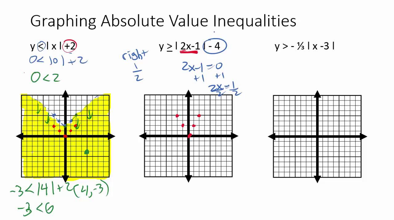 Graphing 2 Variable Absolute Value Inequalities