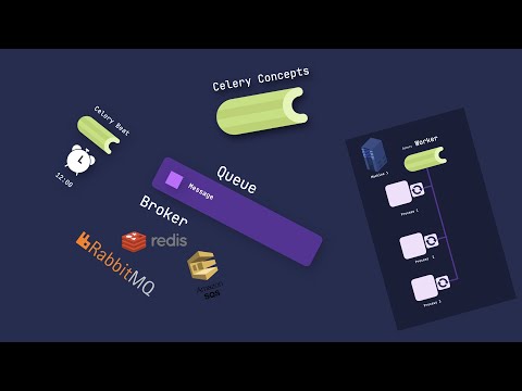 Python. Celery concepts animated