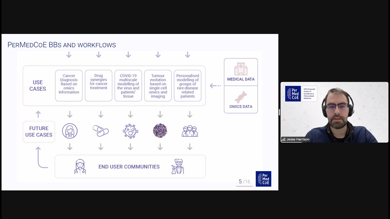 Webinar: PerMedCoE Building Blocks and Workflows to streamline biological analysis pipelines