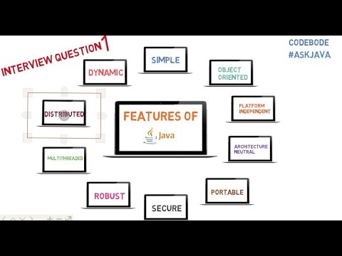 What are the features of java | Java Interview Question 1 | Ask java | CODEBODE