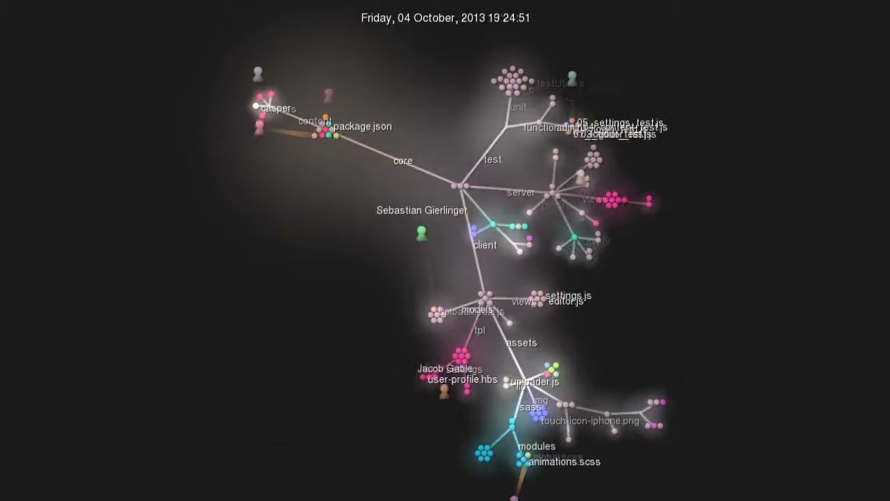Gource source code visualization of Ghost project