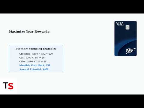 AAA Daily Advantage Visa Signature Card Review 2025 – Travel, Gas & Grocery Rewards