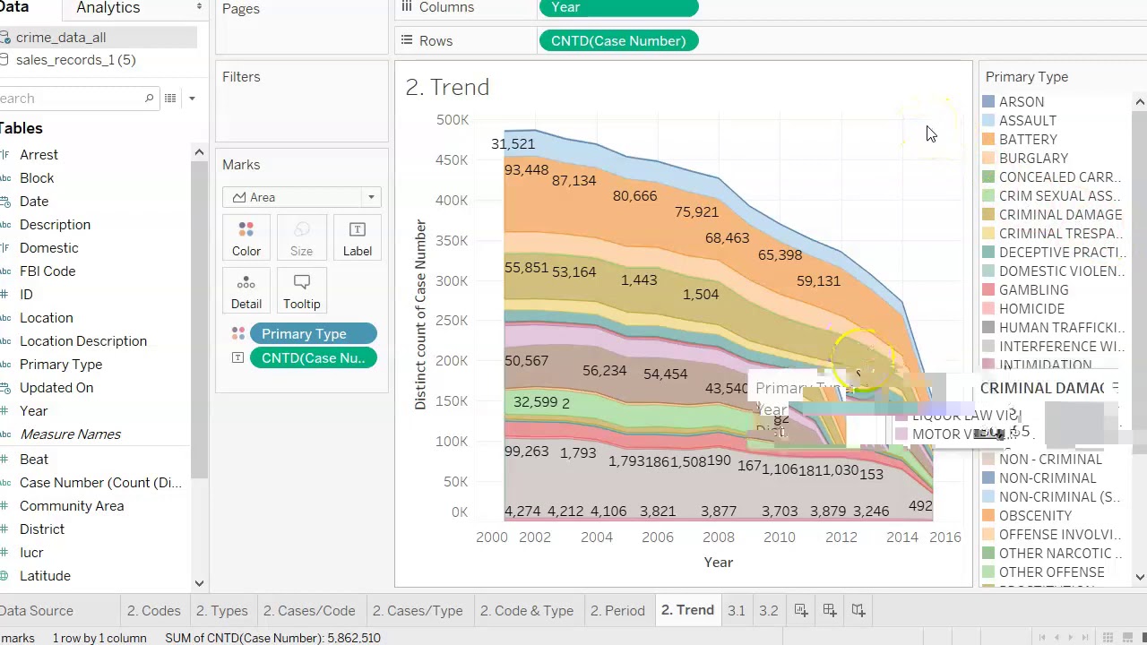 Data Visualization - Final Project